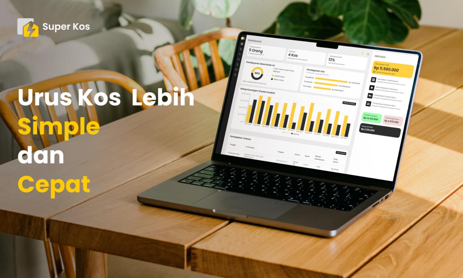Berapa Modal Yang Dibutuhkan Untuk Membuat Kos-Kosan? - SuperKos